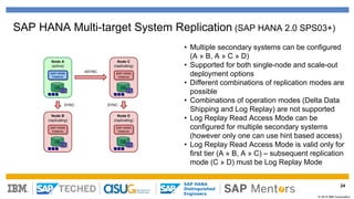 SAP Teched 2019 - Deployment Options with Business Continuity for SAP ...