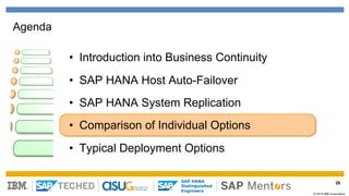 SAP Teched 2019 - Deployment Options with Business Continuity for SAP HANA | PPT