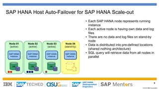 SAP Teched 2019 - Deployment Options with Business Continuity for SAP HANA | PPT
