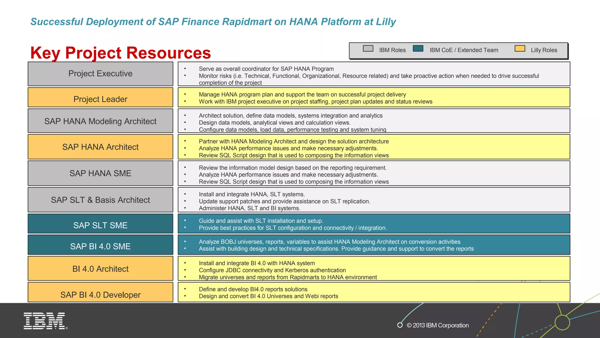 SAP TechEd 2013 - SAP HANA Success Story | PPT