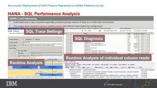 SAP TechEd 2013 - SAP HANA Success Story | PPT