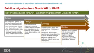 SAP TechEd 2013 - SAP HANA Success Story | PPT