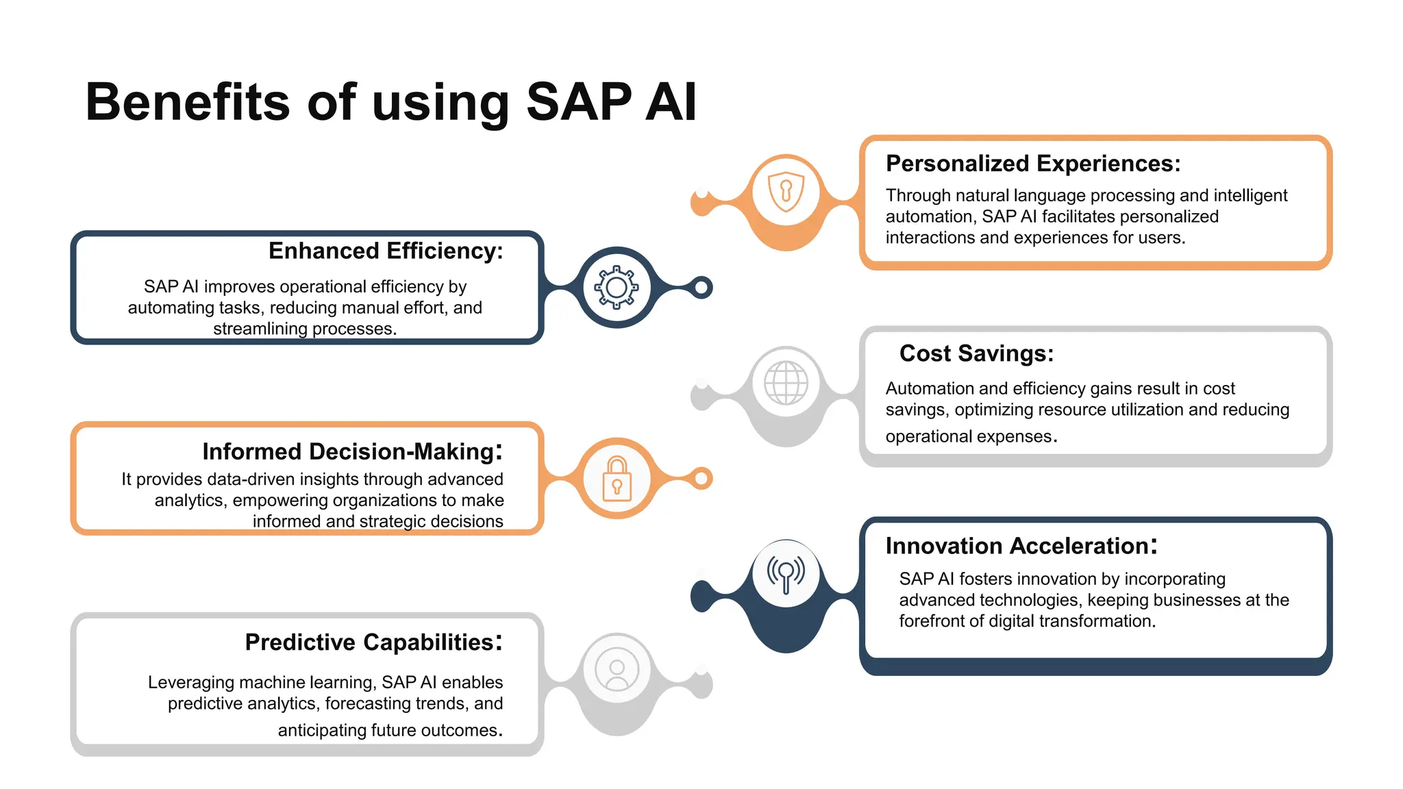 SAP Technology Landscape.SAP AI, Rise with SAP, and SAP BTPpptx | PPTX