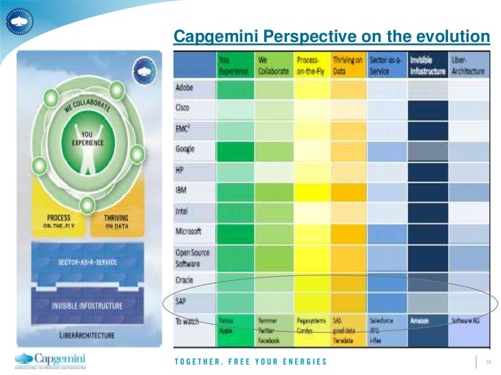 SAP technology roadmap- 2012 Update