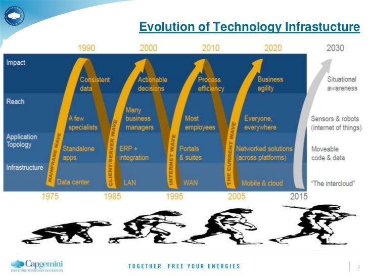Sap product roadmaps - ideaver