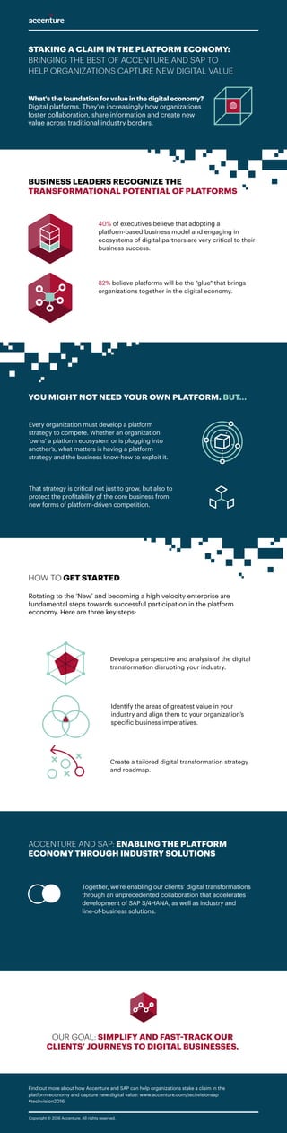 Staking a claim in the Platform Economy with SAP | PDF