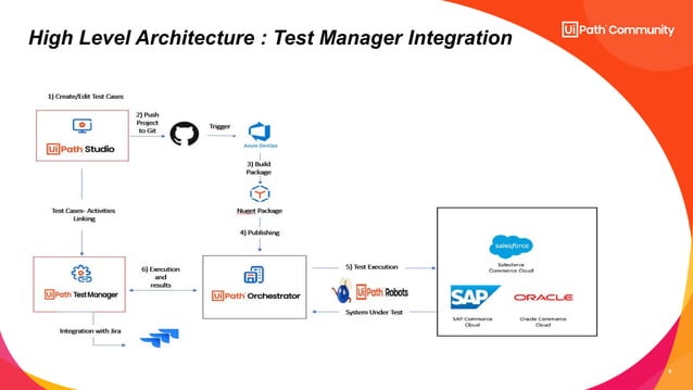 SAP Automation with UiPath: SAP Test Automation - Part 5 of 8 | PDF