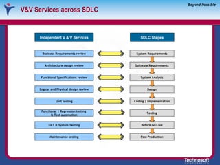 SAP Testing Services | PPT