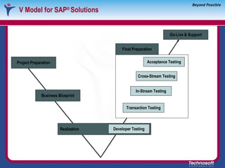 SAP Testing Services | PPT