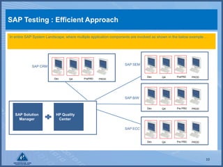 SAP Testing with SolMan and SAP Quality Center | PDF