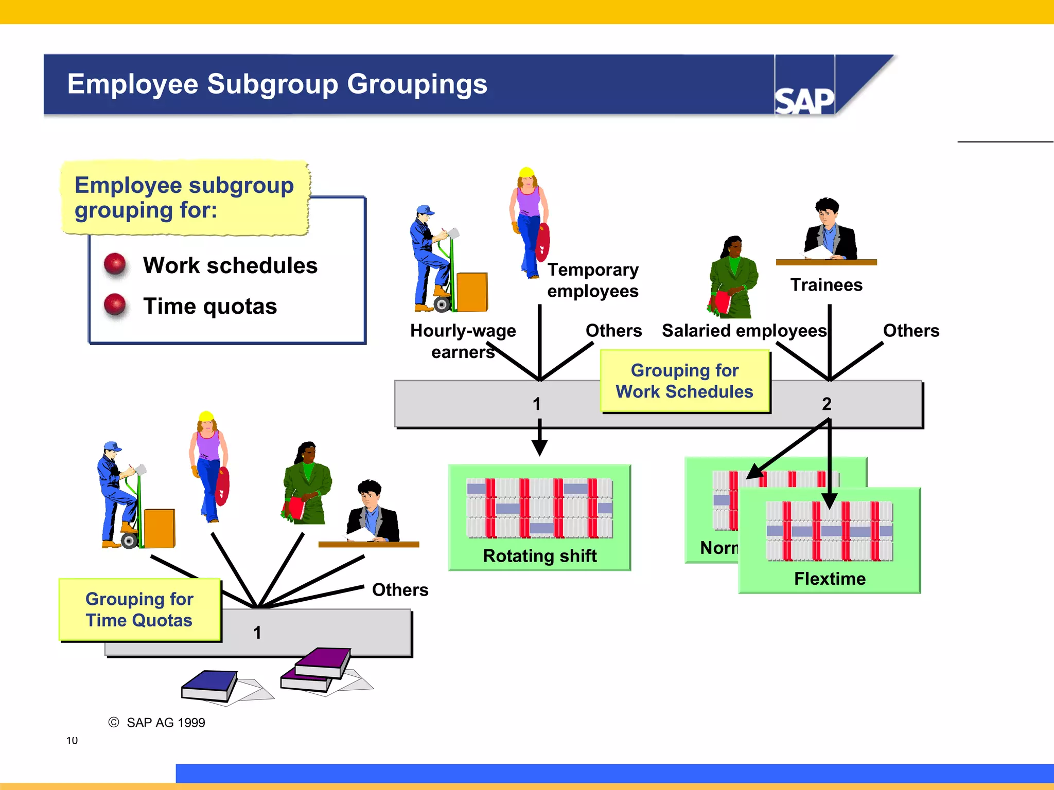 Sap time management | PPT