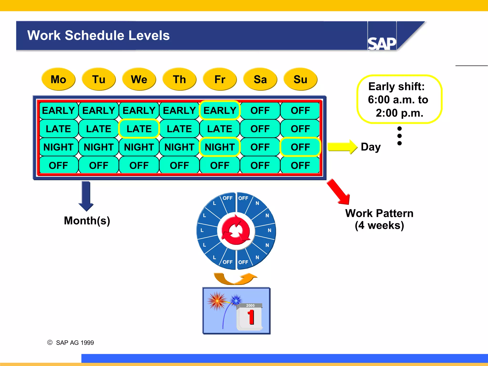 Sap time management | PPT