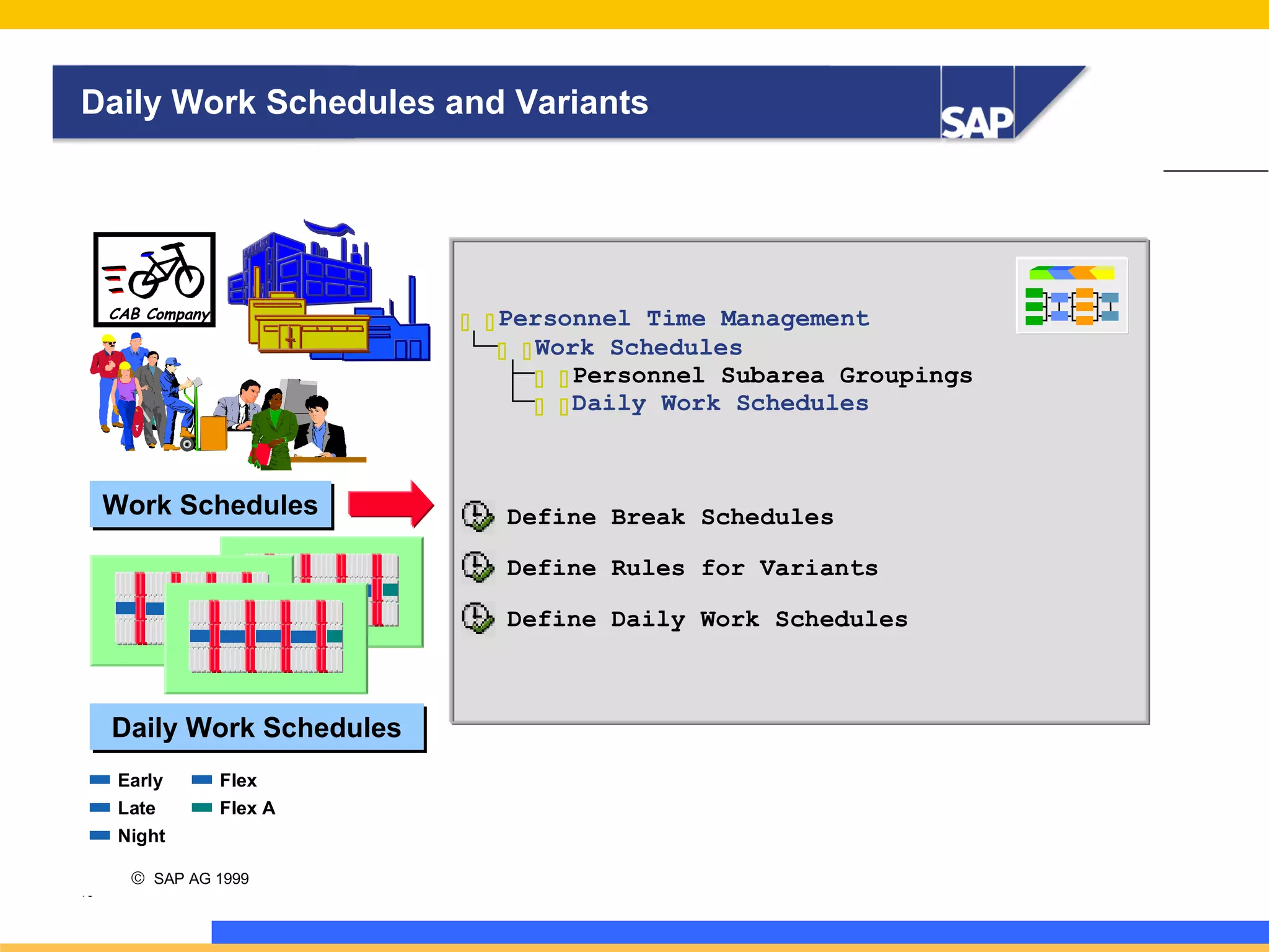 Sap time management | PPT