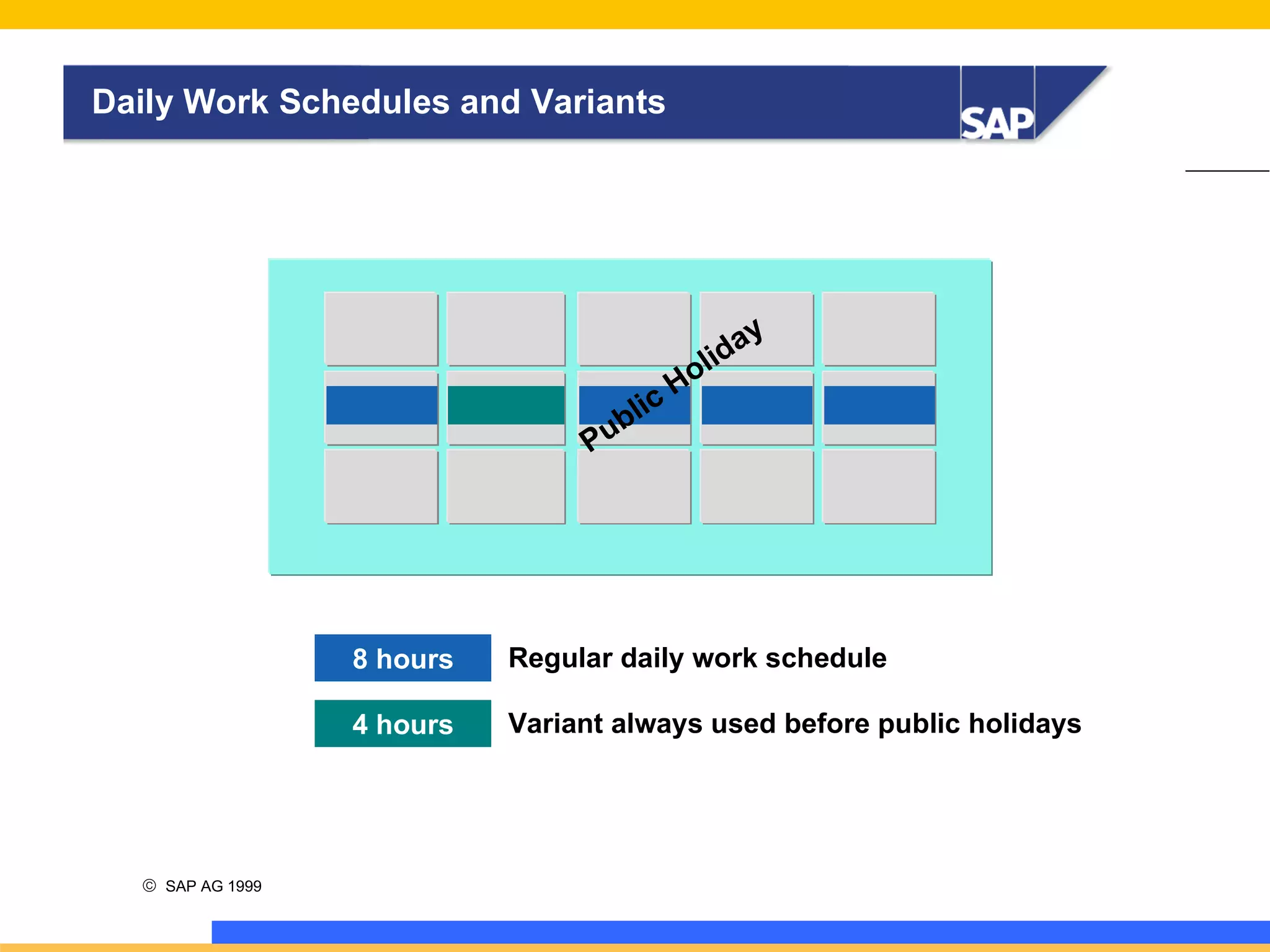 Sap time management | PPT
