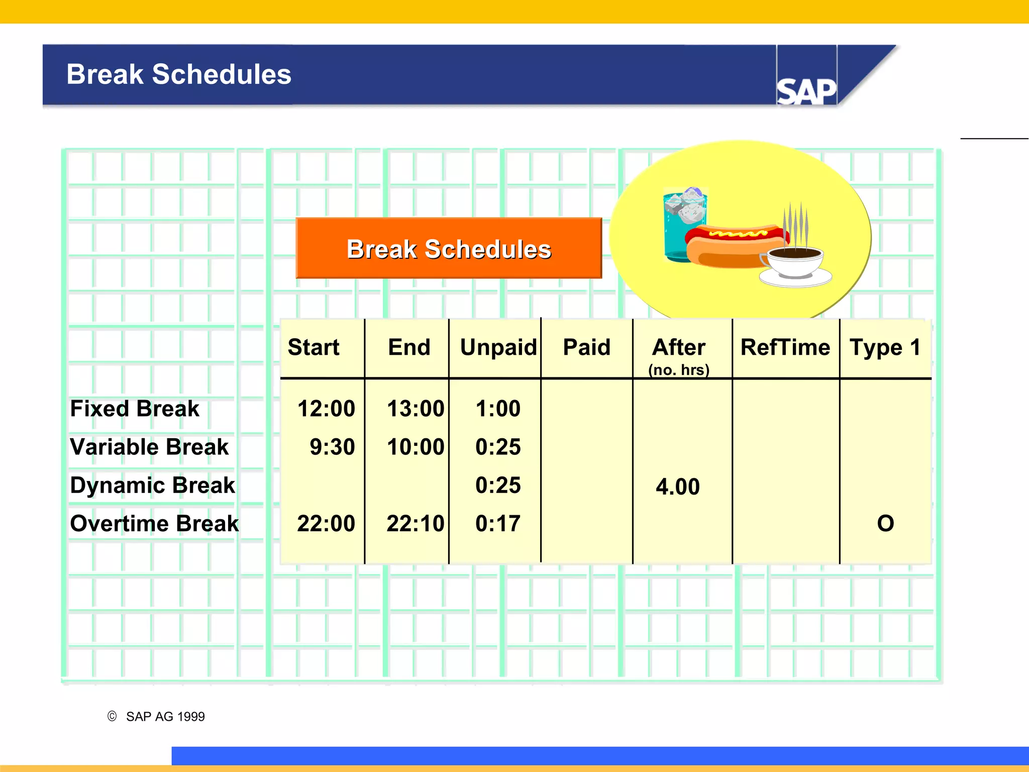 Sap time management | PPT