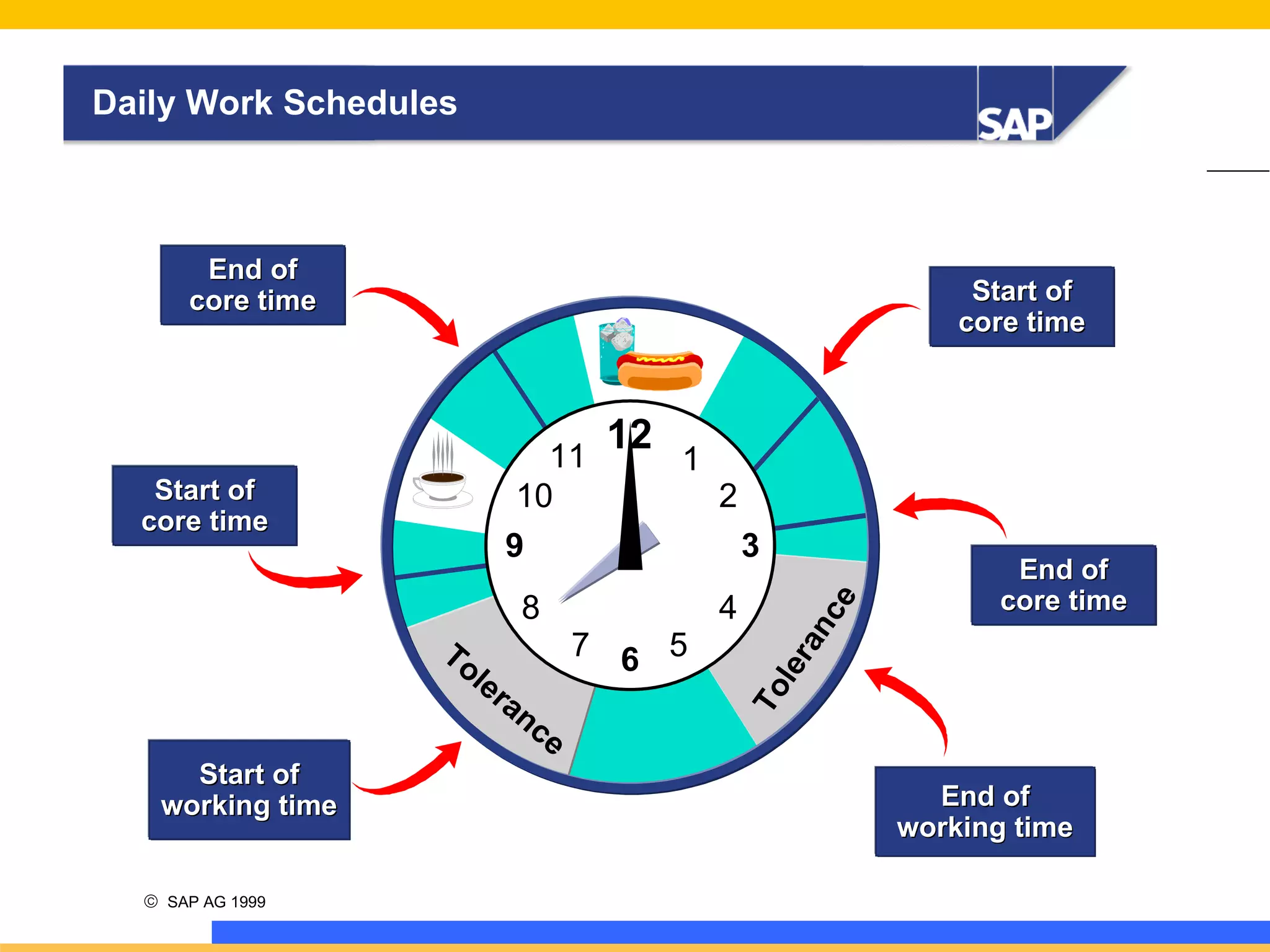 Sap time management | PPT