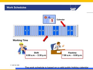 Sap time management | PPT