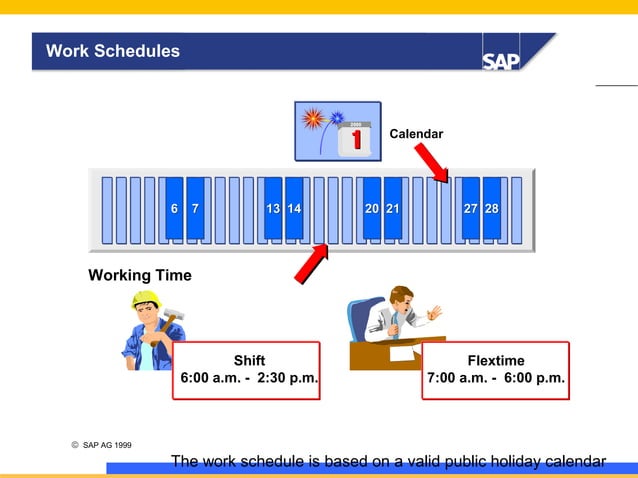 Sap time management | PPT