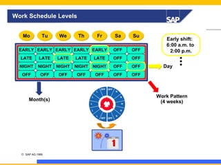 Sap time management | PPT