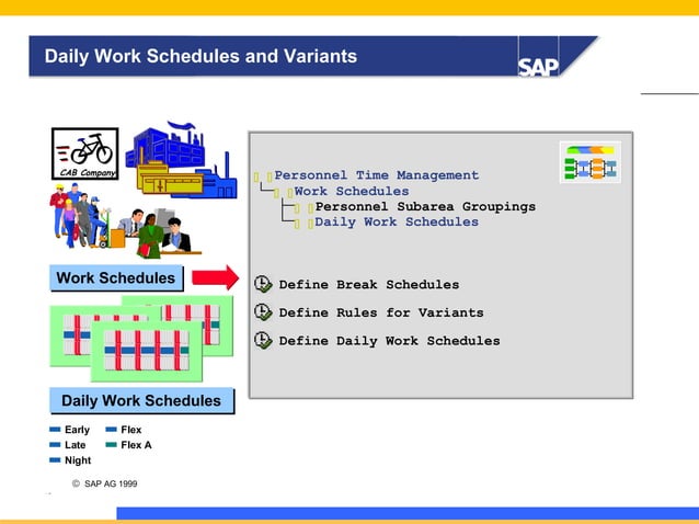 Sap time management | PPT