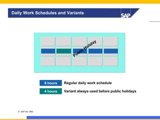 Sap time management | PPT
