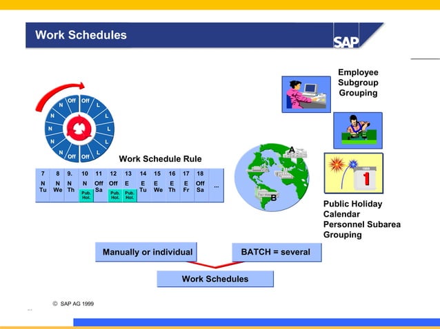 Sap time management | PPT