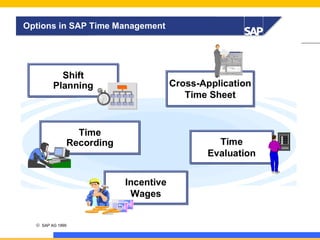 Sap time management | PPT