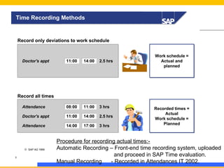 Sap time management | PPT