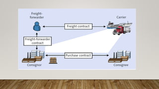 sap tm management /sap tm sap things related to tm | PPTX