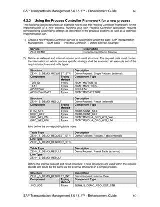 Sap tm enhancement guide | PDF
