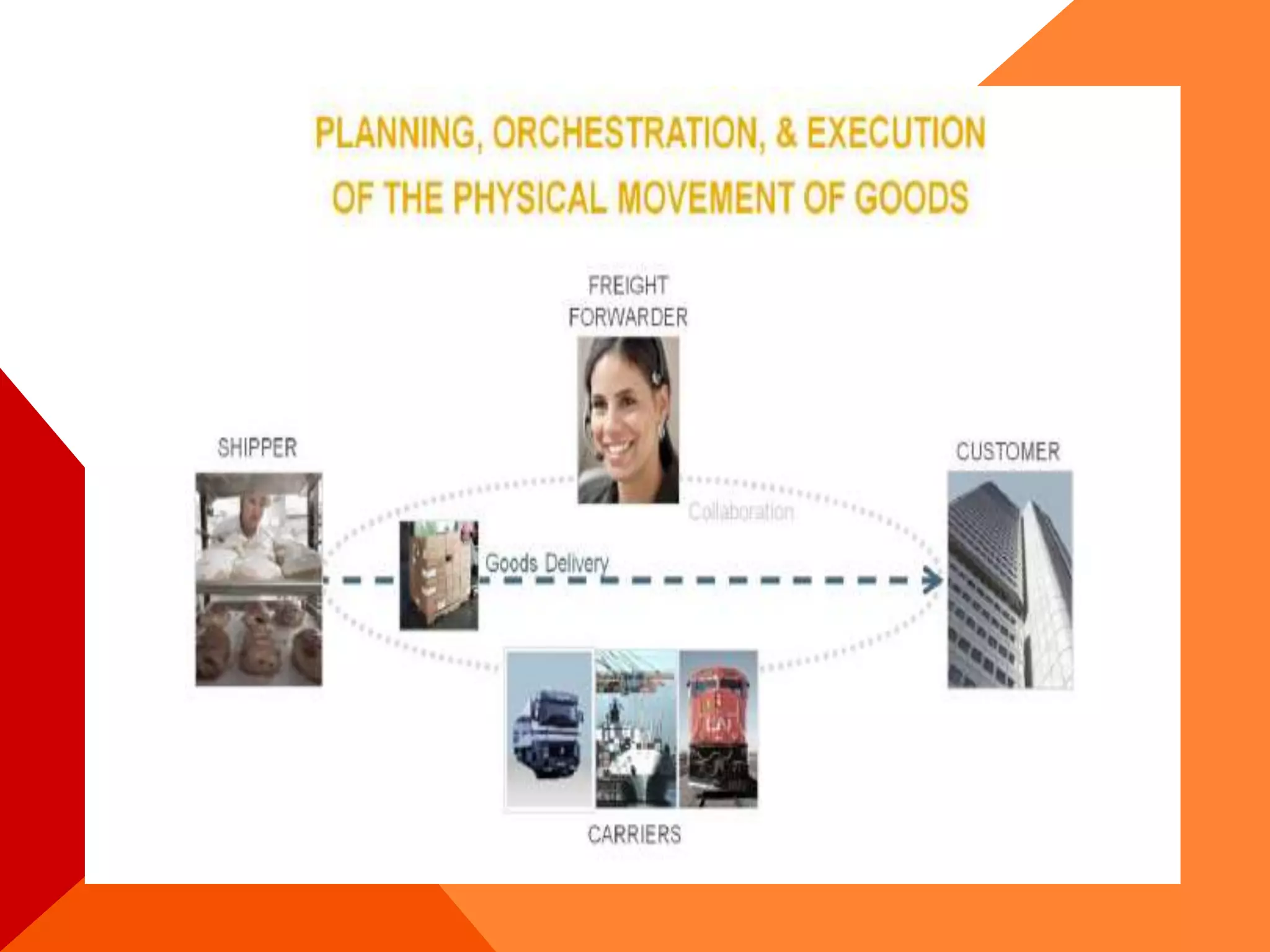 SAP TM Overview.pptx