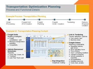 SAP TM Overview.pptx
