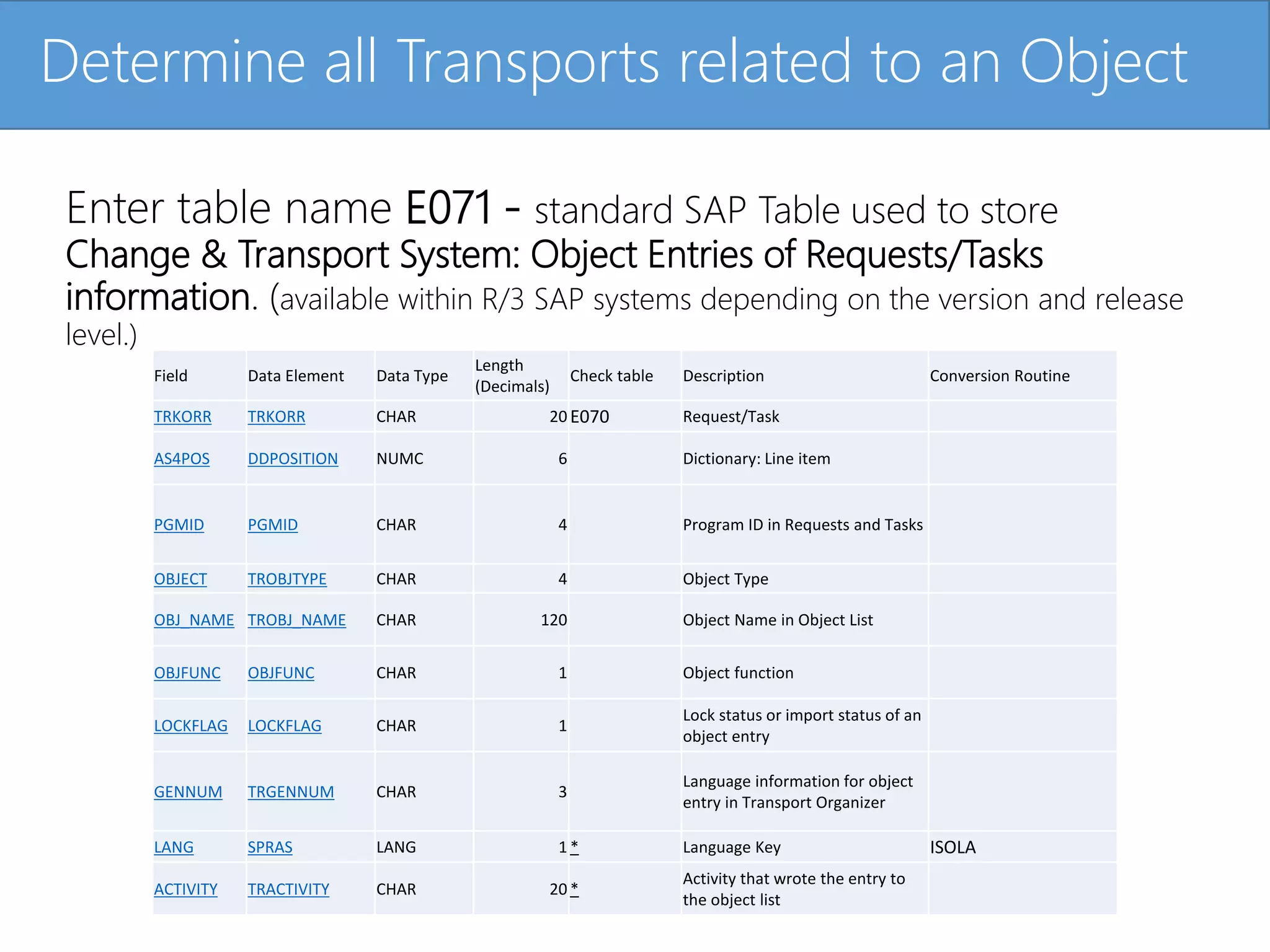 Sap Tips and Tricks Training for End user | PPTX