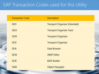 Sap Tips and Tricks Training for End user | PPTX