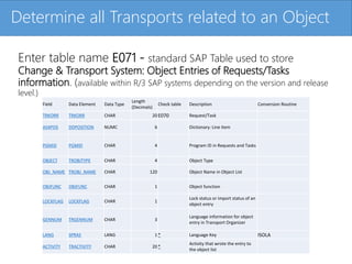 Sap Tips and Tricks Training for End user | PPTX