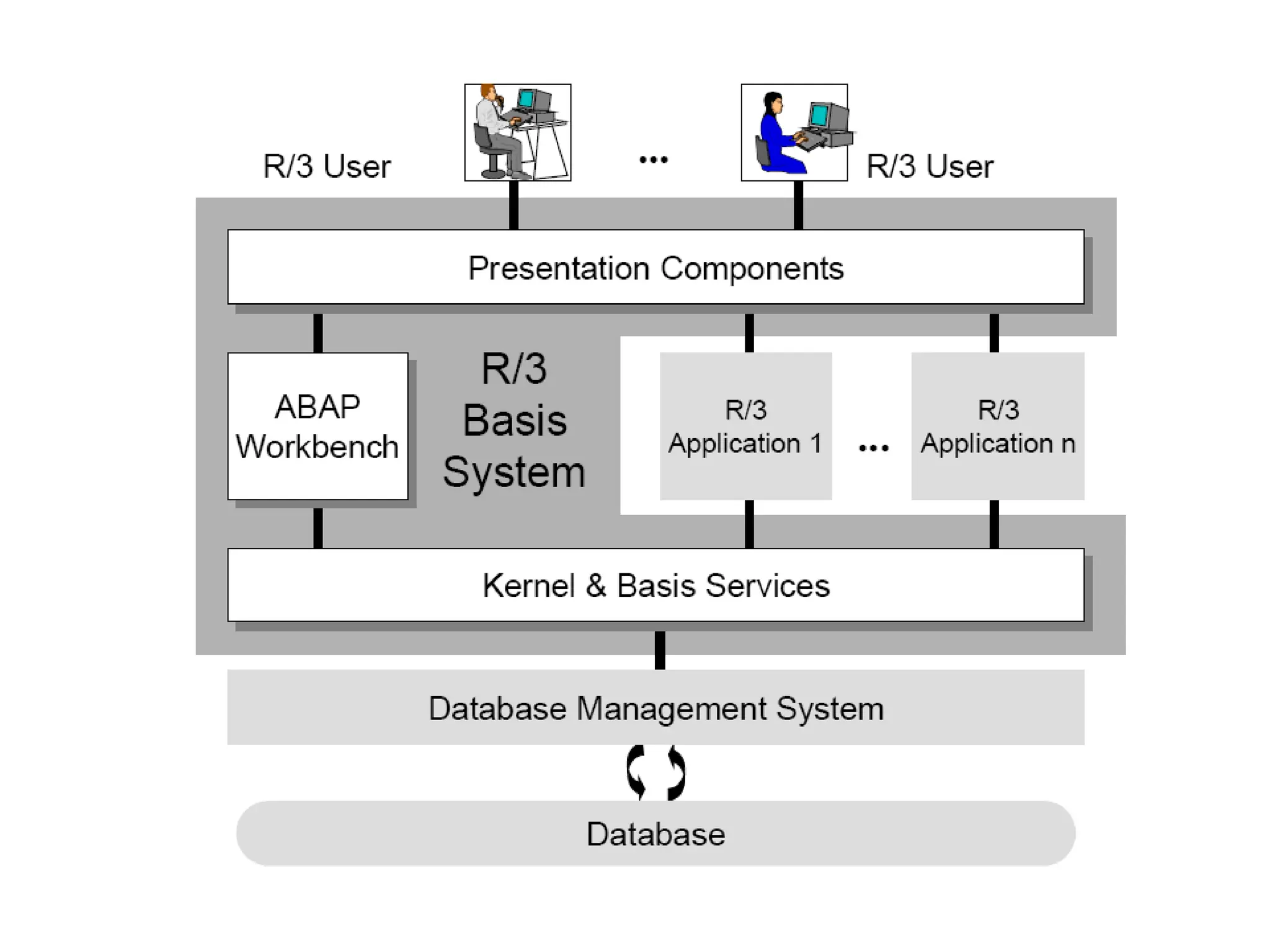 Very Useful sap training 1_Basis_overview | PPT