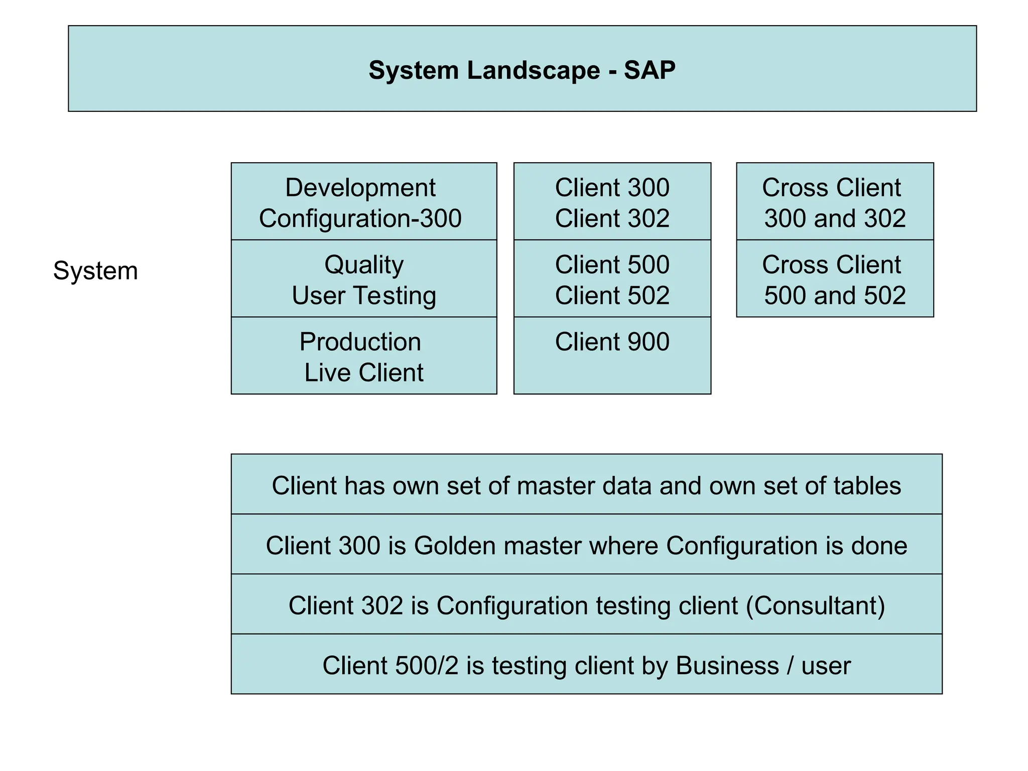 Very Useful sap training 1_Basis_overview | PPT | Free Download