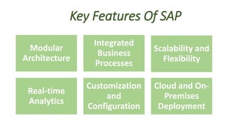 SAP Training in Bangalore (Inventateq Institute) | PPT