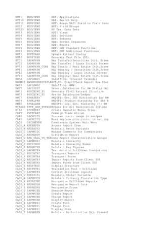 Sap transaction code | TXT