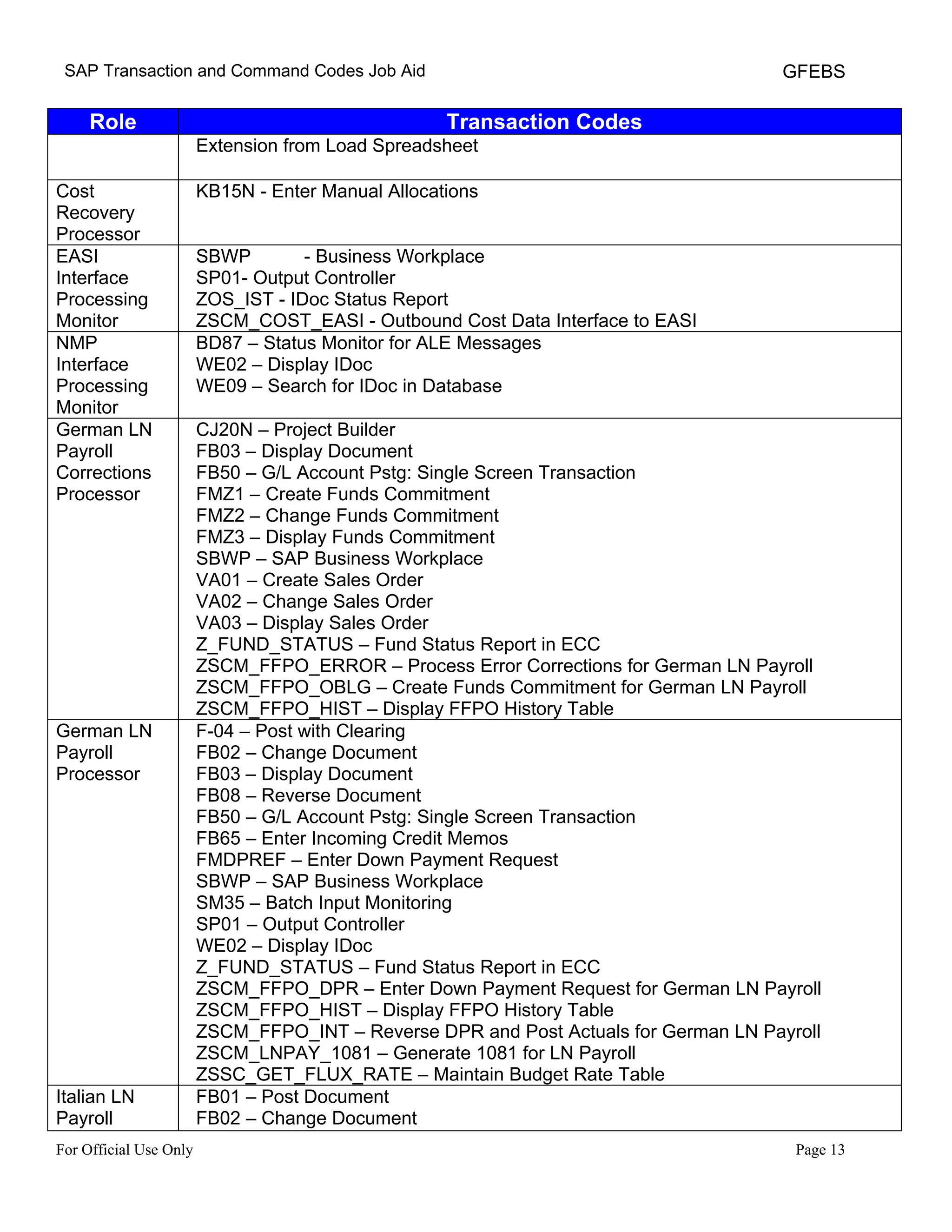 Sap transaction codes
