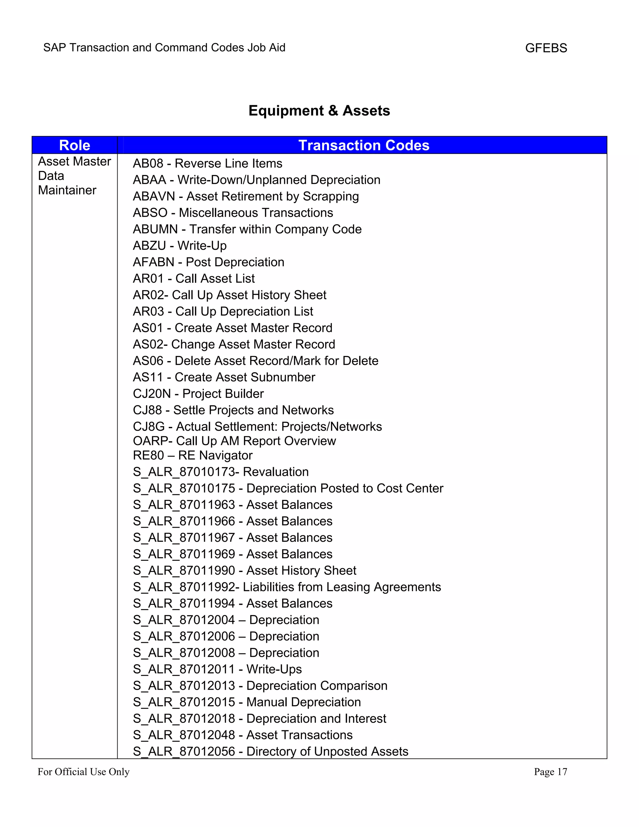 Sap transaction codes