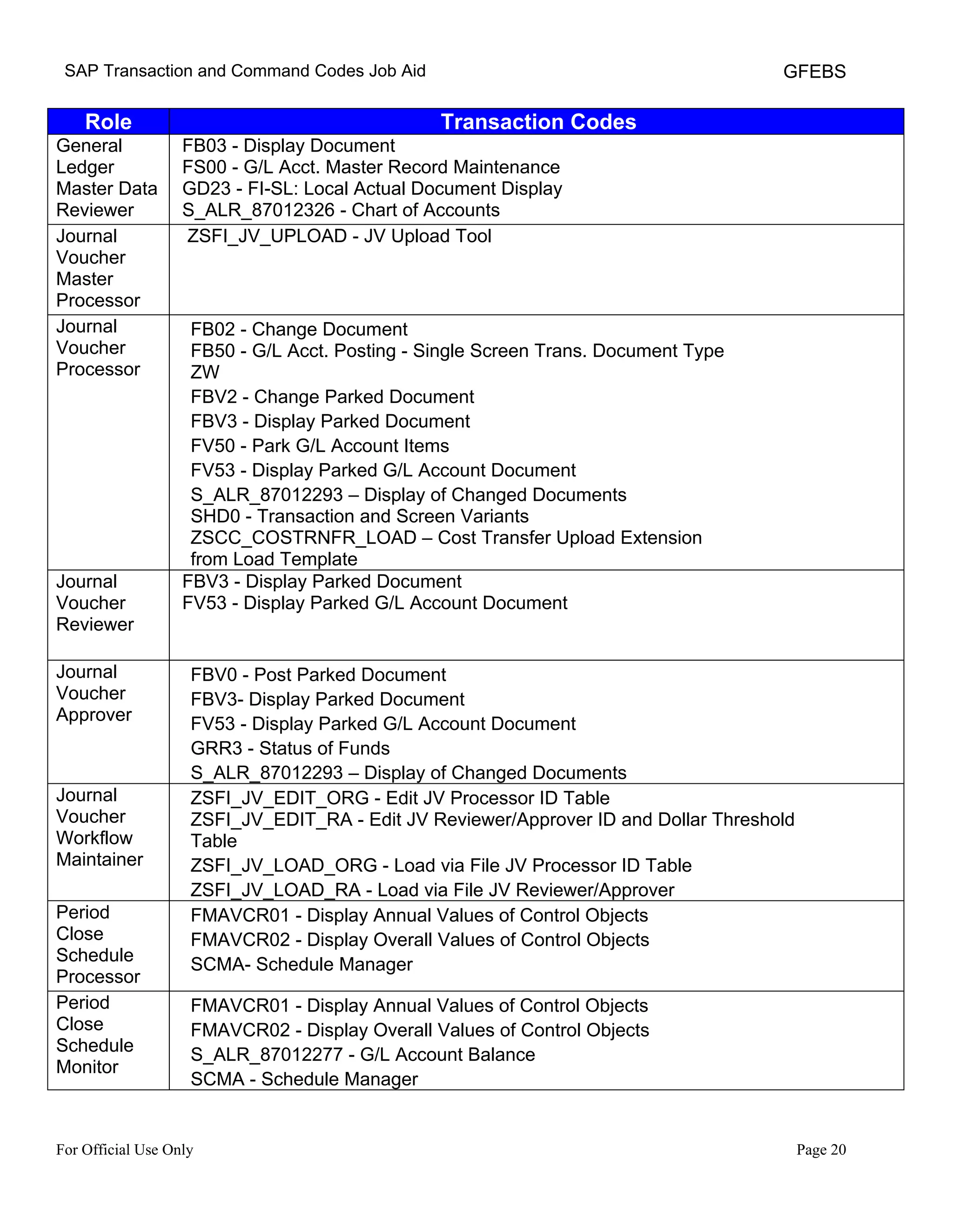 Sap transaction codes