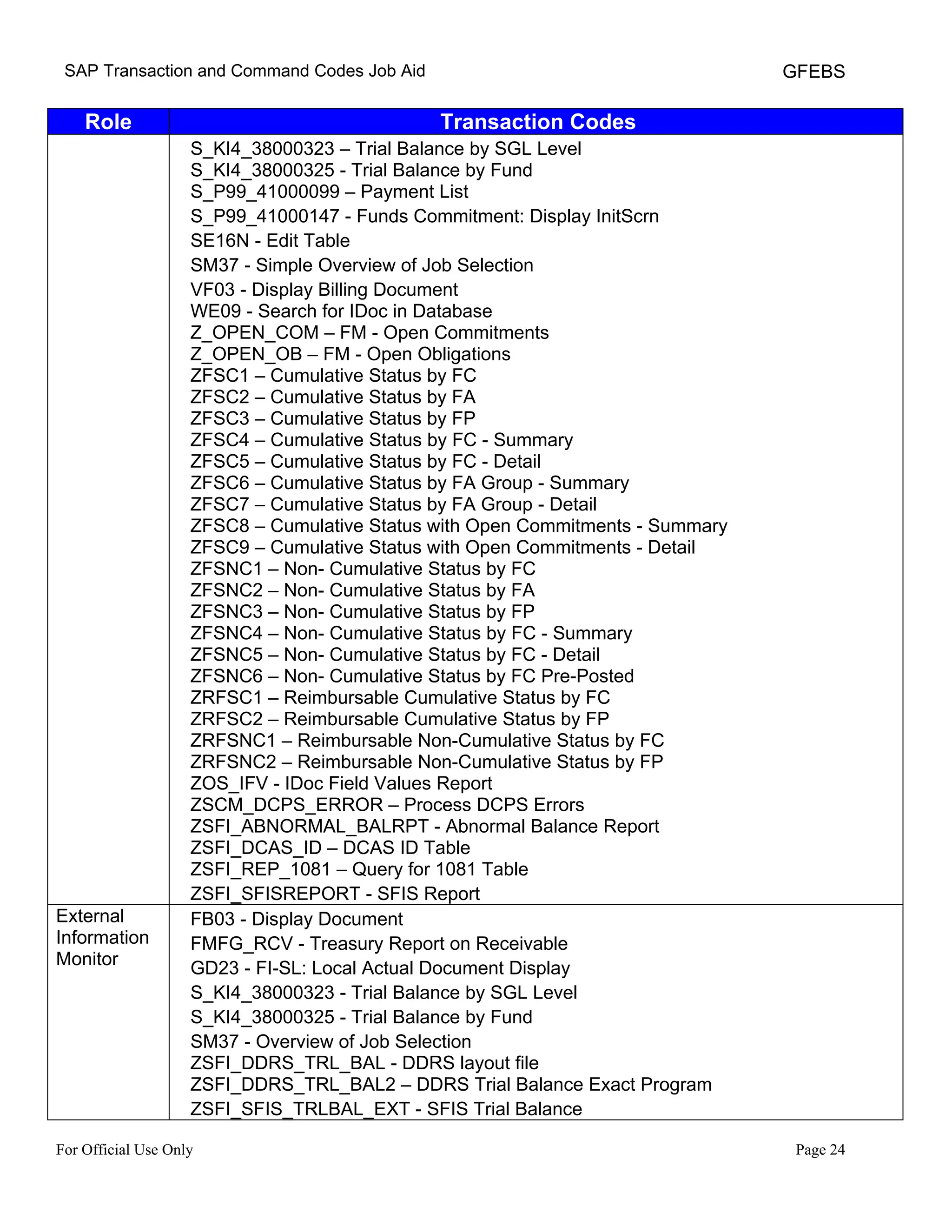Sap transaction codes