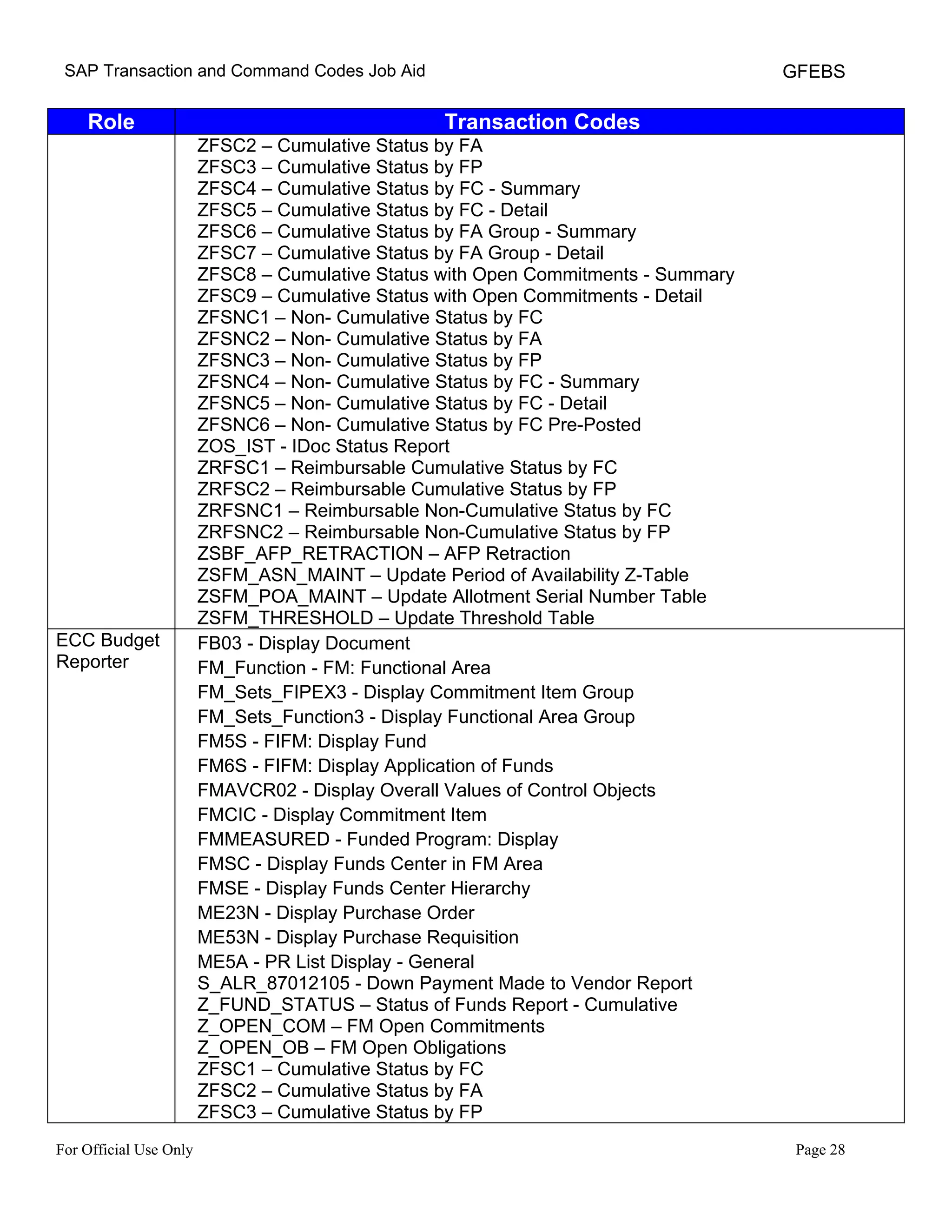 Sap transaction codes