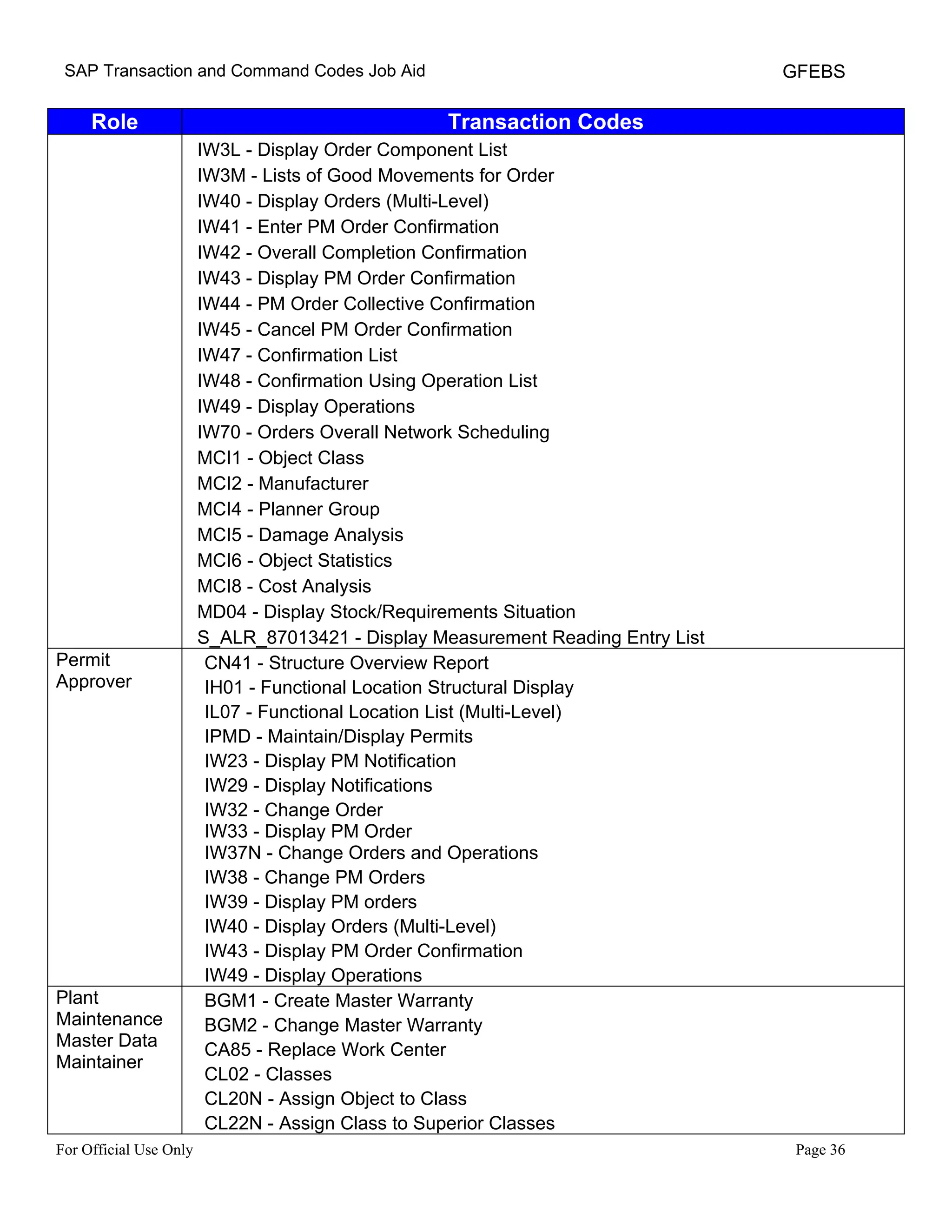 Sap transaction codes