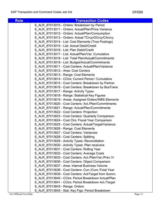 Sap transaction codes | PDF