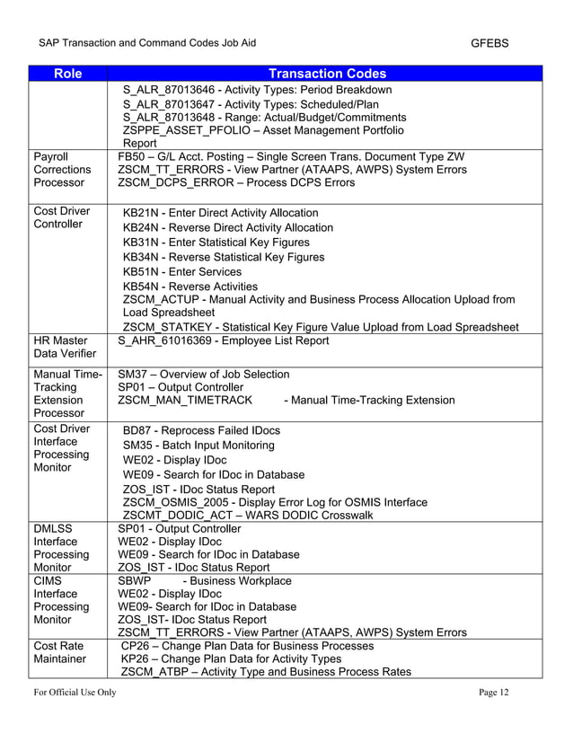 Sap transaction codes | PDF