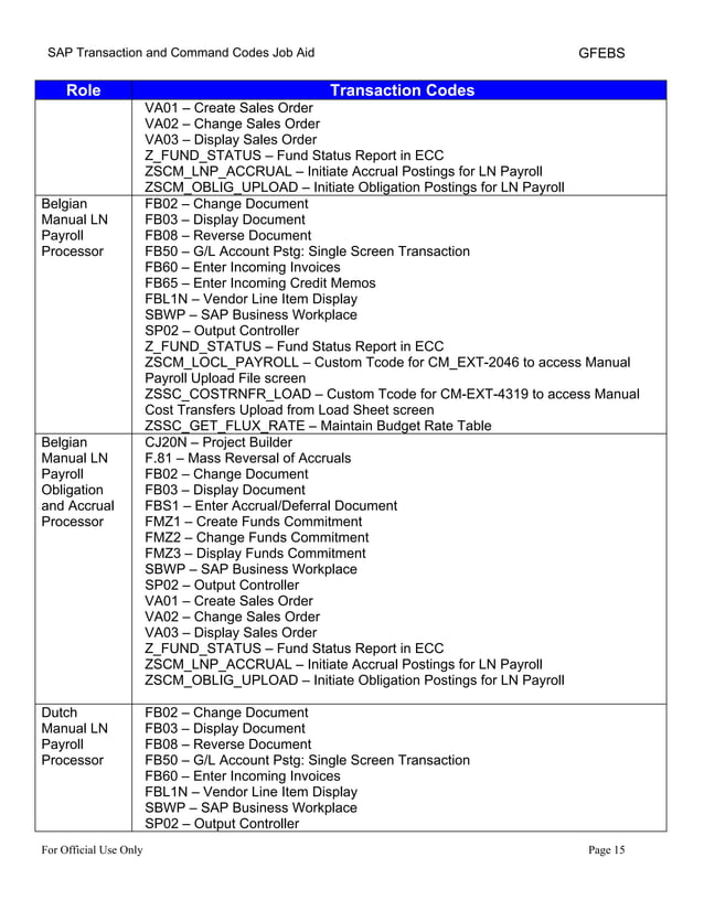 Sap transaction codes | PDF