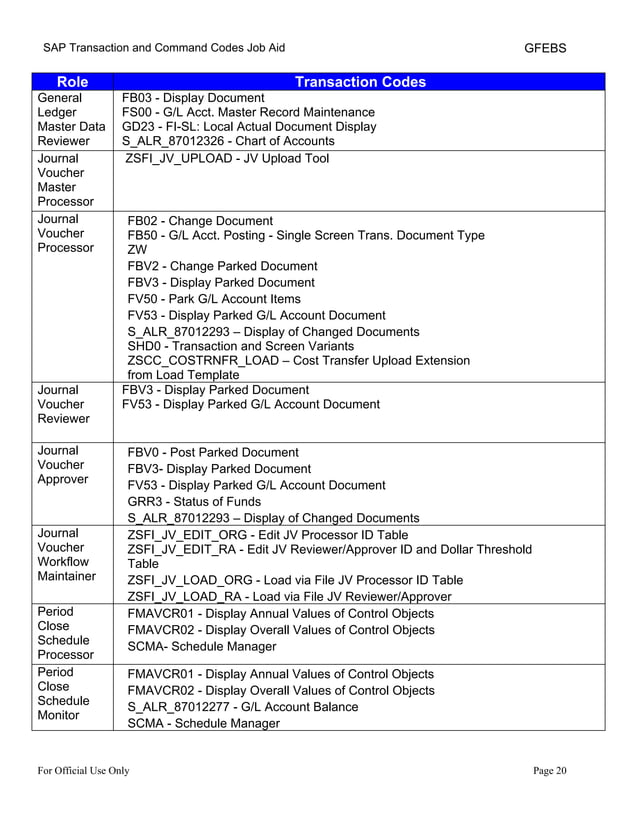 Sap transaction codes | PDF