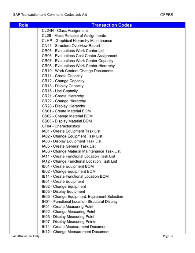 Sap transaction codes | PDF